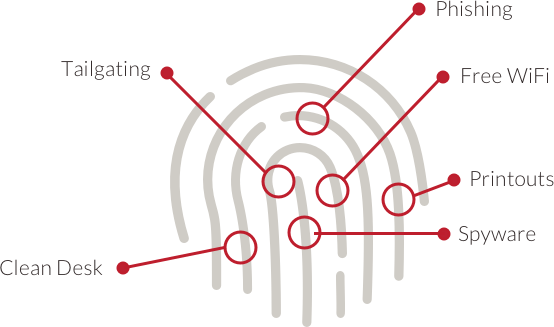 Security Awareness and Compliance training – AwareGO